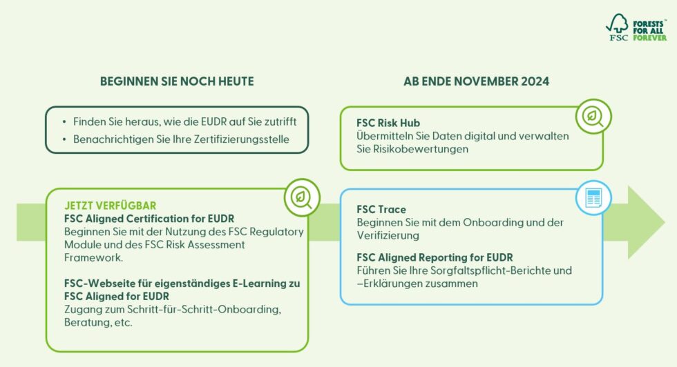 EUDR - FSC Deutschland